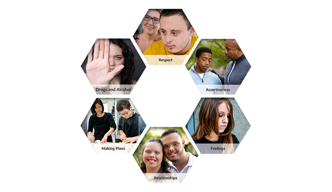 Developing Social Skills for Young People and Adults with SEND